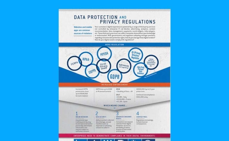 Infographic: Data Protection and Privacy Regulations | Corporate ...