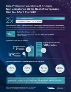 The True Cost of Compliance | Corporate Compliance Insights