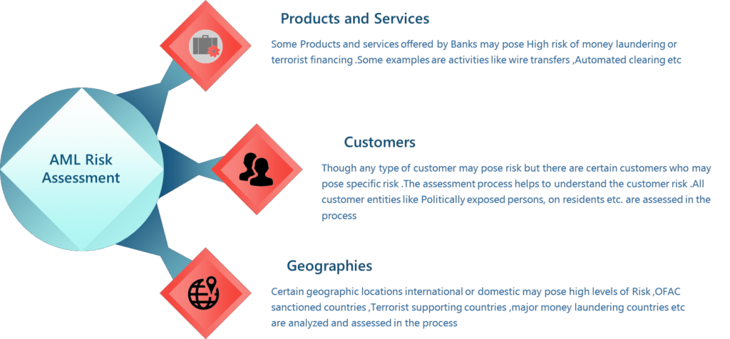 Cognitive Robotics and the Annual AML Risk Assessment | Corporate ...