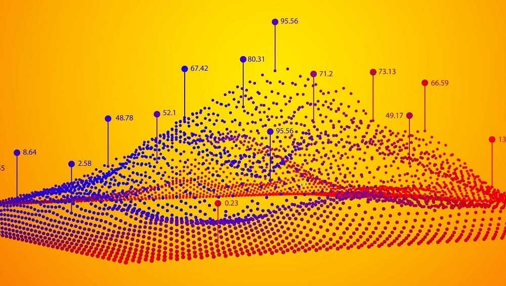 3 Ways to Leverage Predictive Analytics | Corporate Compliance Insights 3 Ways to Leverage Predictive Analytics | Corporate Compliance Insights
