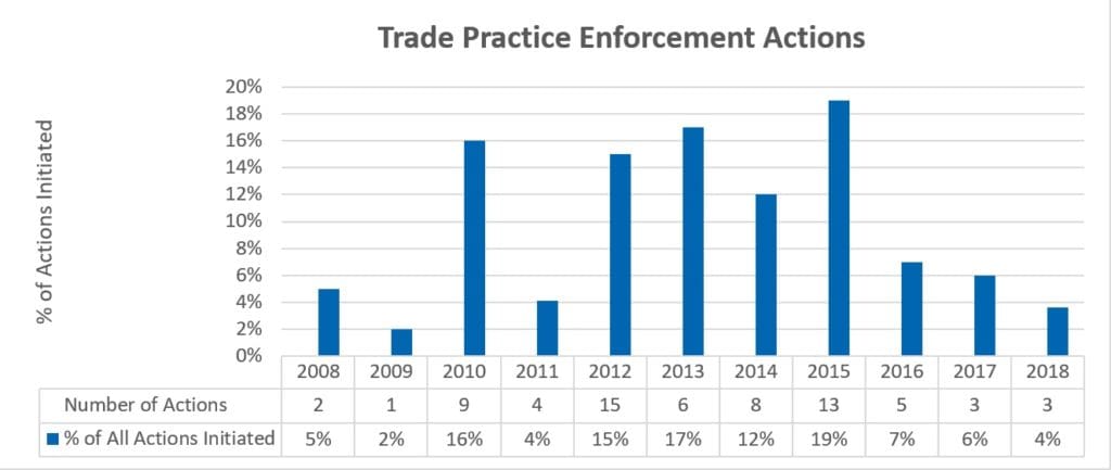 A Look Back on the CFTC’s Robust Year in Enforcement | Corporate ...