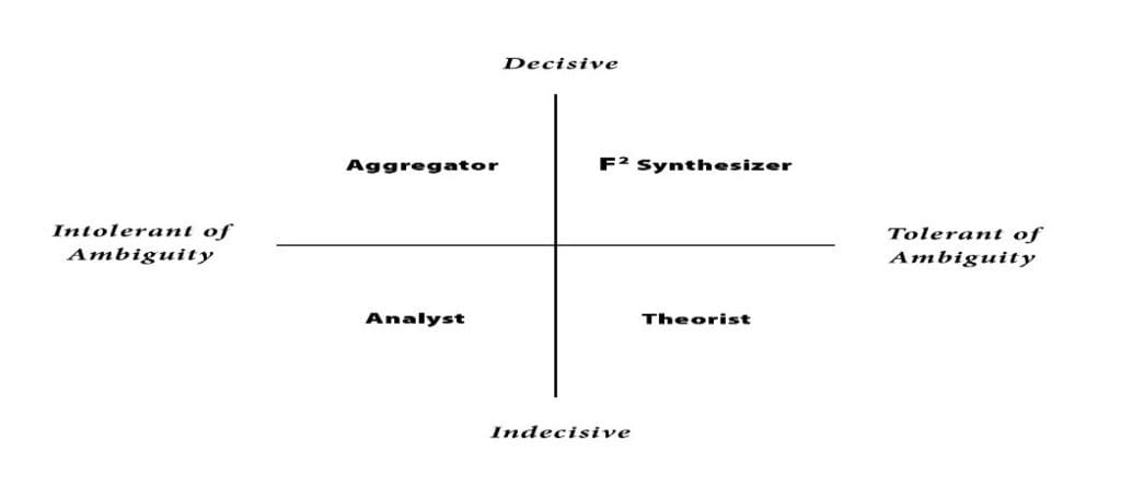 How Leaders Make Decisions in the Face of Ambiguity | Corporate ...