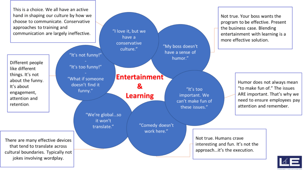 Using Comedy and Creativity to Enhance Compliance and Risk Training ...