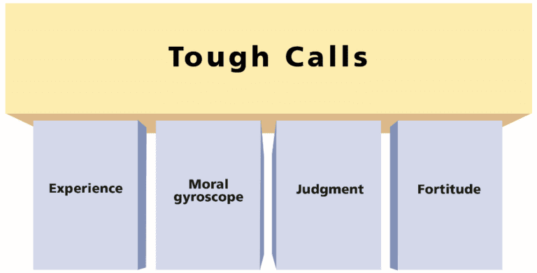 How to Make Really Tough Calls | Corporate Compliance Insights