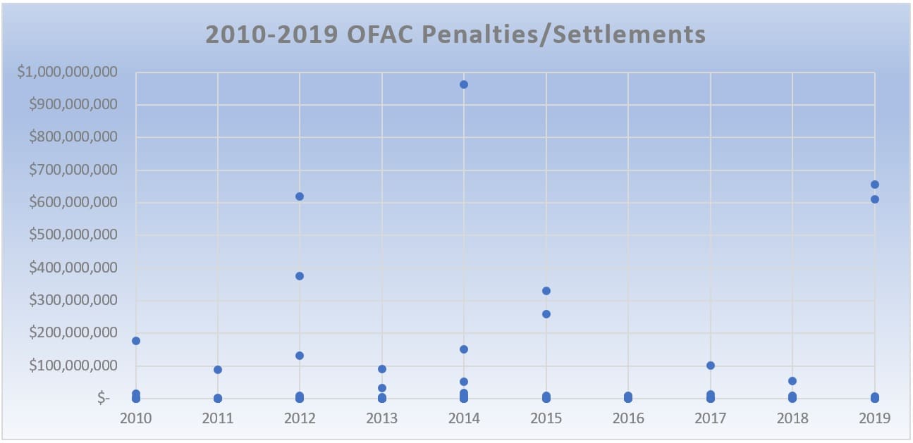 Clarity on Sanctions Compliance: Examining OFAC Guidance and ...