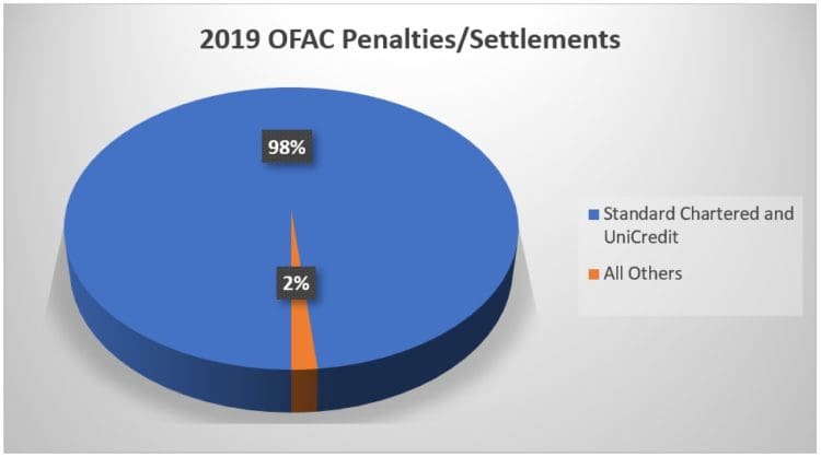 Clarity on Sanctions Compliance: Examining OFAC Guidance and ... Clarity on Sanctions Compliance: Examining OFAC Guidance and ...