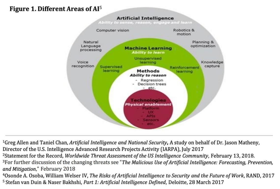 Auditing Artificial Intelligence | Corporate Compliance Insights