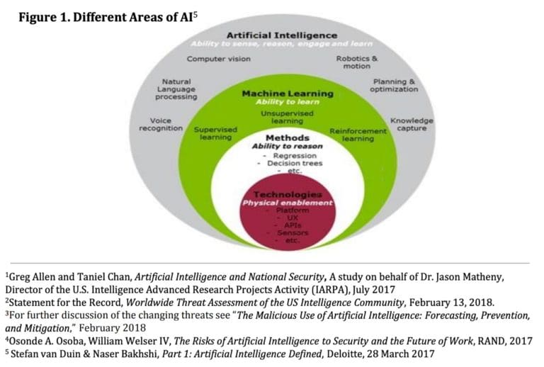 Auditing Artificial Intelligence | Corporate Compliance Insights