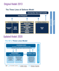 Does the New Three Lines Model Give Short Shrift to Compliance ...