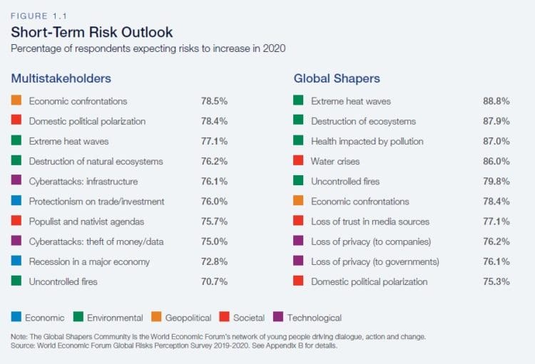 How to Spot (And Avoid) Biases when Identifying, Evaluating and ...
