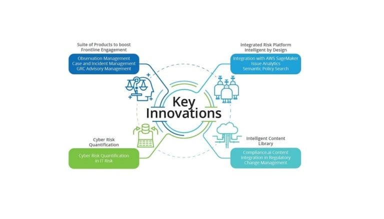 MetricStream Launches New Innovations on M7 Integrated Risk Platform ...