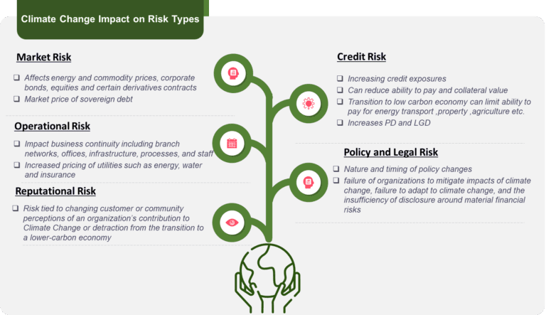 Managing the Climate Risk Mandate | Corporate Compliance Insights