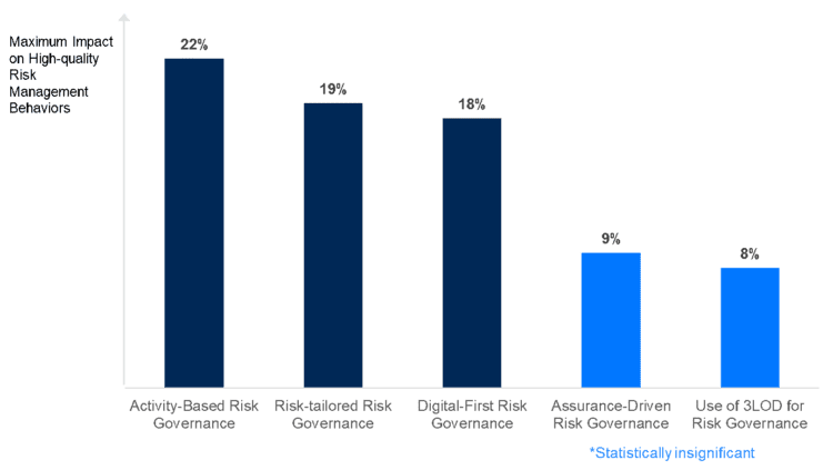 Dynamic Risk Governance: Linking Strategy and Risk Management ...