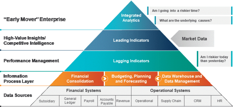 Is Risk Management Actually Making a Difference in Your Organization ...