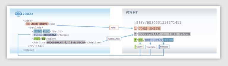 Is Your Compliance Framework Ready for ISO20022? | Corporate Compliance ...